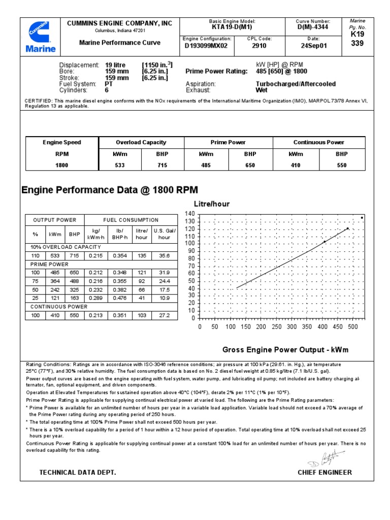 Cummins KTA19-D(M1) Marine Diesel Engine Performance Data | PDF ...
