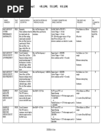 OBD-II PID List for Vehicles | PDF | Manufactured Goods | Computer ...