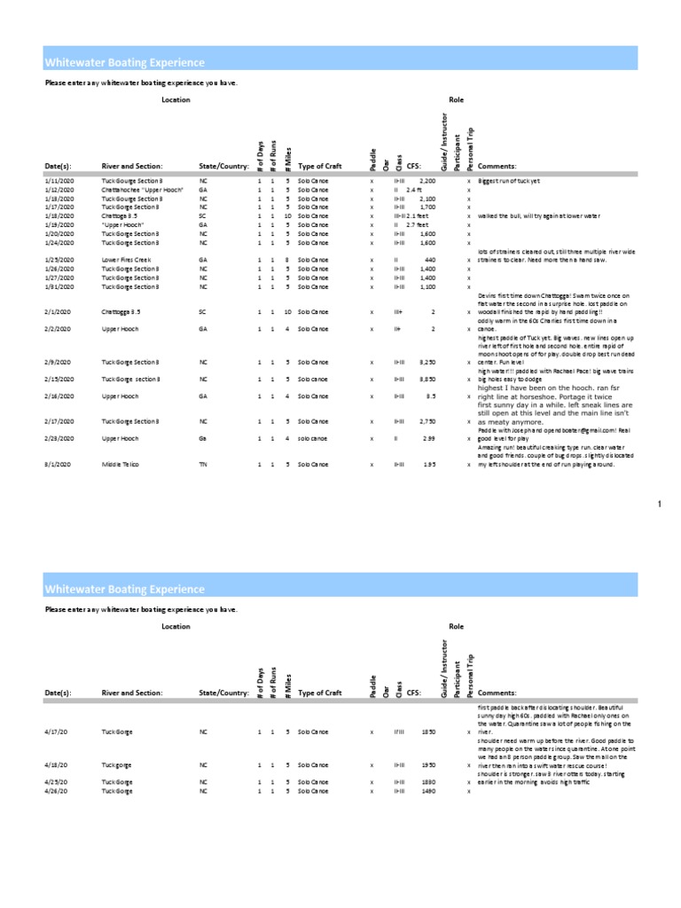 Technical Skills Log | Download Free PDF | Canoe | Water Sports