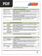 MYP Questions and Answers - English | PDF | Educational Assessment And ...