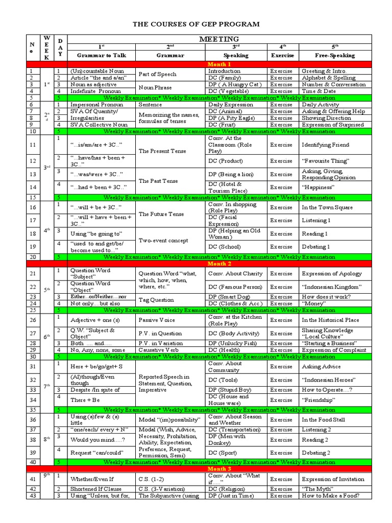 The Courses of The GEP | PDF | Noun | Part Of Speech