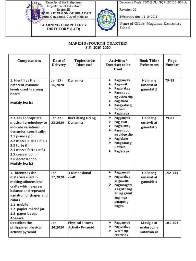 Mapeh 5 (Fourth Quarter) S.Y. 2019-2020: Learning Competency Directory (LCD) | PDF | Tempo ...
