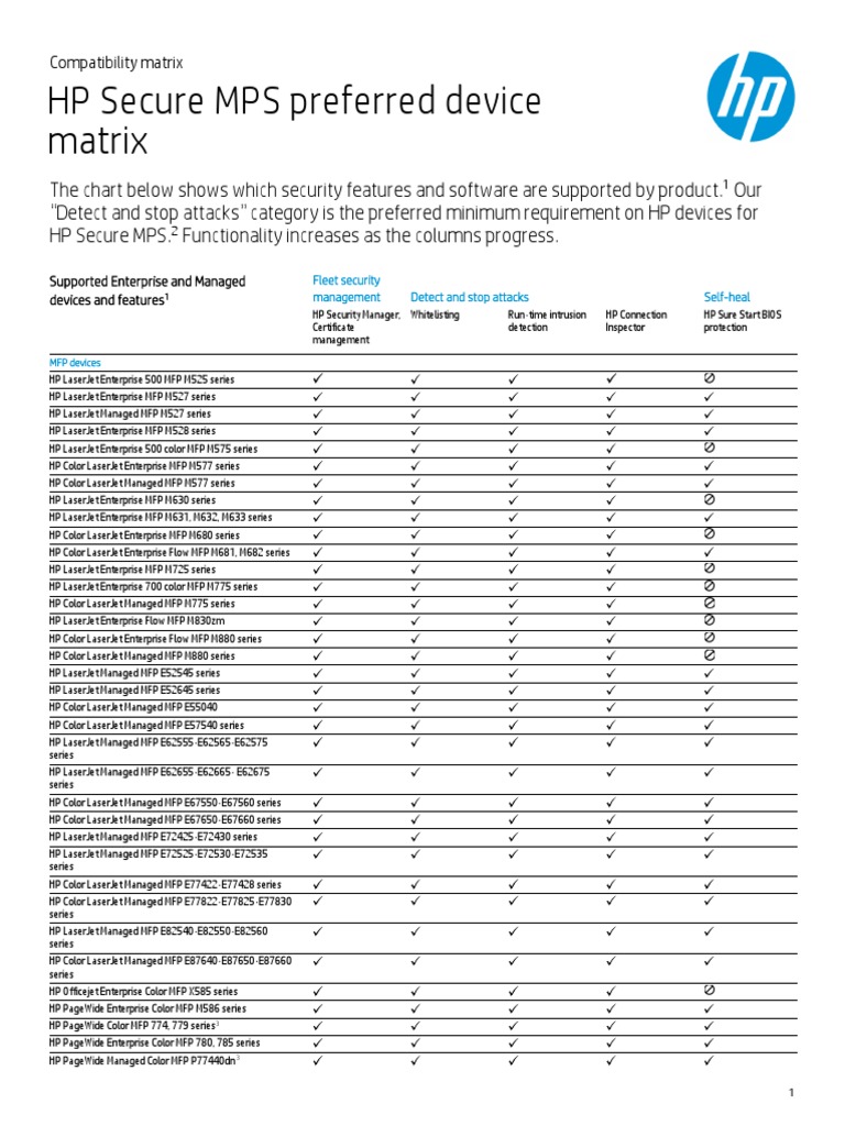 HP Secure MPS Preferred Device Matrix - Nov2019 | PDF | Hewlett Packard ...
