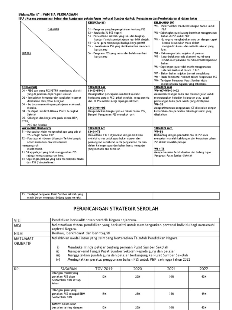 1) OPPM& PELAN STGIK Perniagaan | PDF