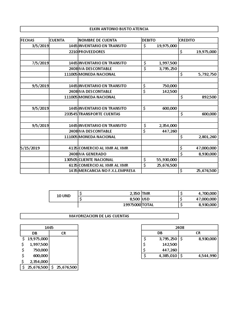 Trabajo Sobre Formas de Inventarios. | PDF | Factura | Logística