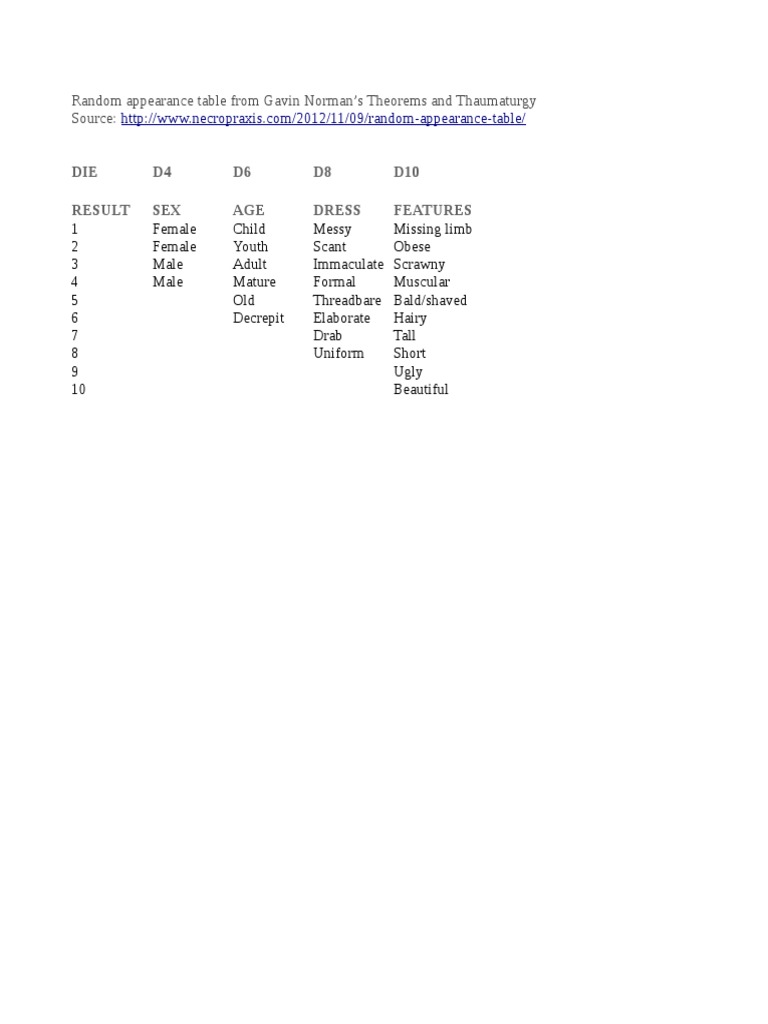 Random Appearance Generator | PDF