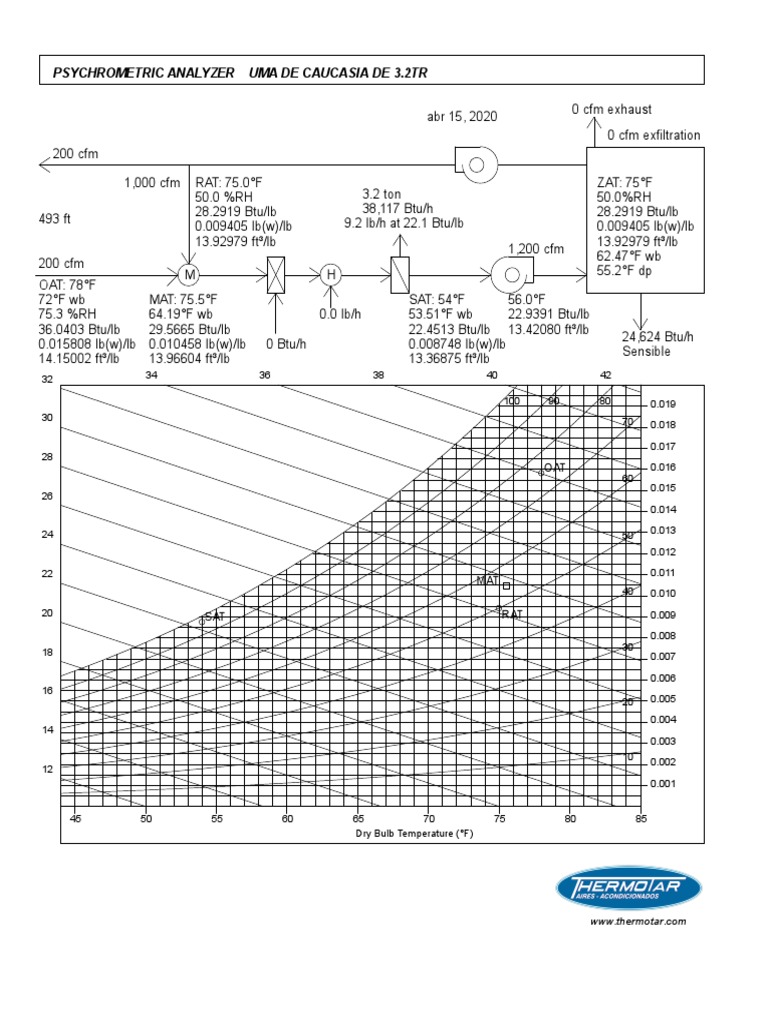 Psychrometric Chart PDF | PDF | Electromechanical Engineering | Applied ...