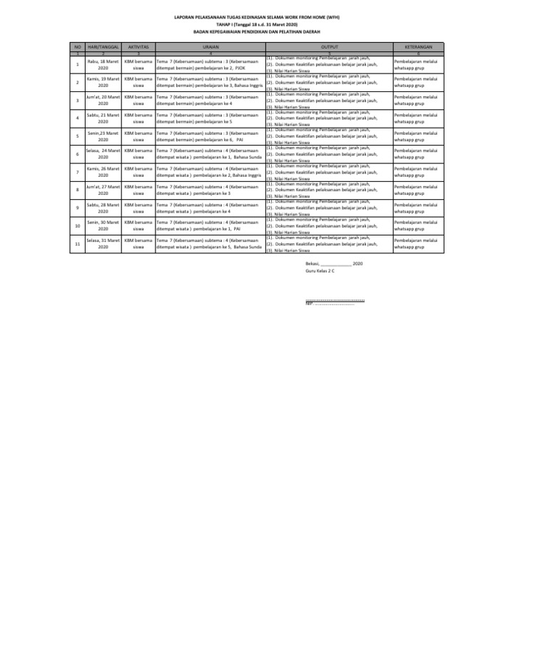 Contoh Laporan WFH | PDF