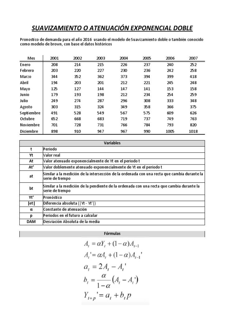 Análisis Estadístico de Datos Históricos | PDF