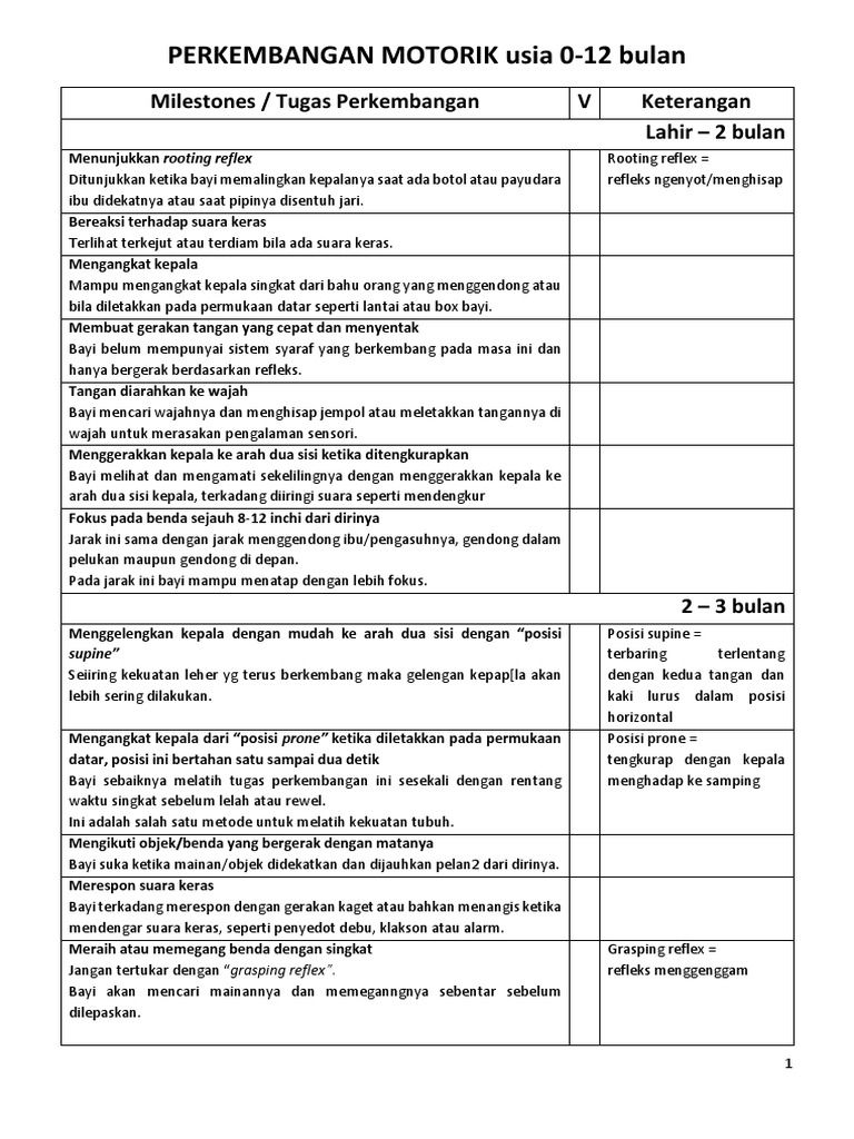 Milestone Perkembangan Bayi 0-12 Bulan | PDF | Pengembangan Diri ...