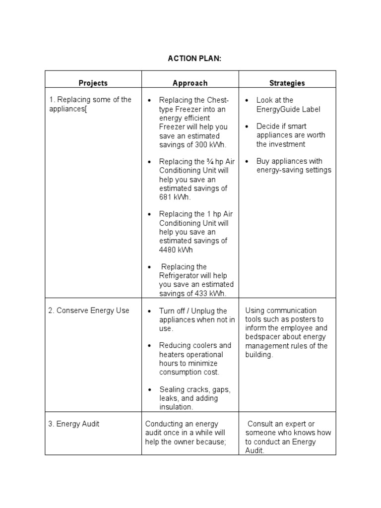 Maximizing Energy Efficiency Through Strategic Appliance Upgrades ...