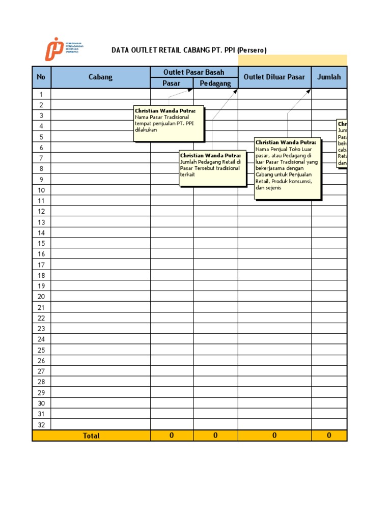 Tabel Data Retail Outlet Cabang | PDF
