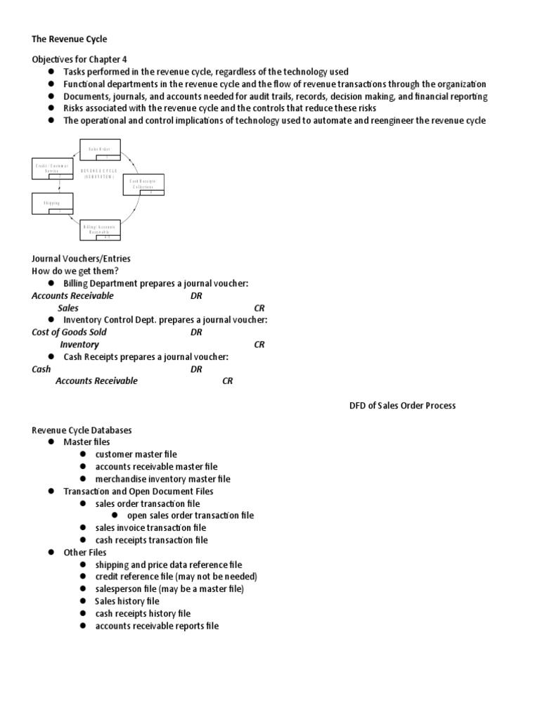 The Revenue Cycle: Accounts Receivable DR Sales CR Cost of Goods Sold ...