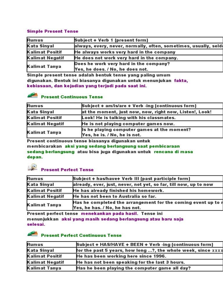 Simple Present Tense | PDF | Grammatical Tense | Perfect (Grammar)