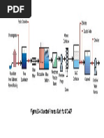 Bund Design | PDF | Building Engineering | Civil Engineering