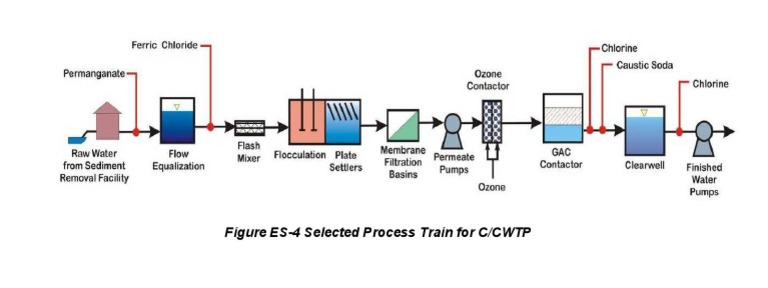 C/CWTP Treatment Process Overview | PDF | Science & Mathematics | Computers