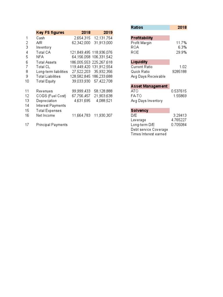 Ratio Analysis Template | PDF | Financial Markets | Balance Sheet