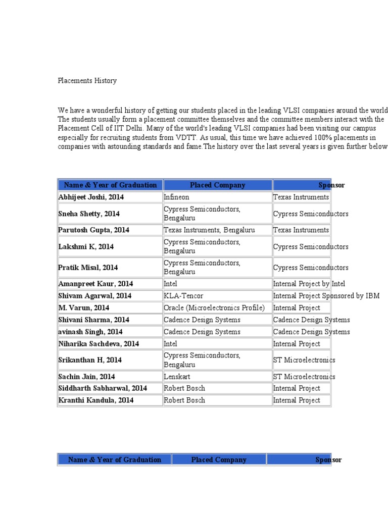 IIT Delhi VLSI Placement Success | PDF | Publicly Traded Companies Of ...