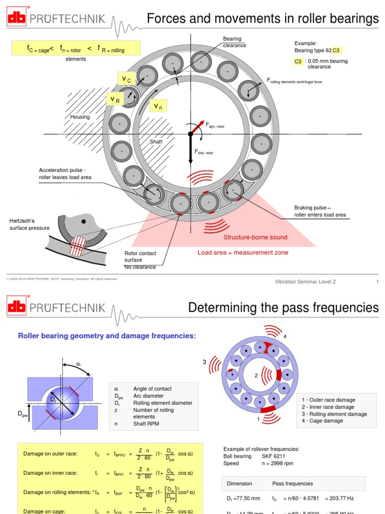 Roller Bearing Vibration Analysis | PDF | Bearing (Mechanical ...