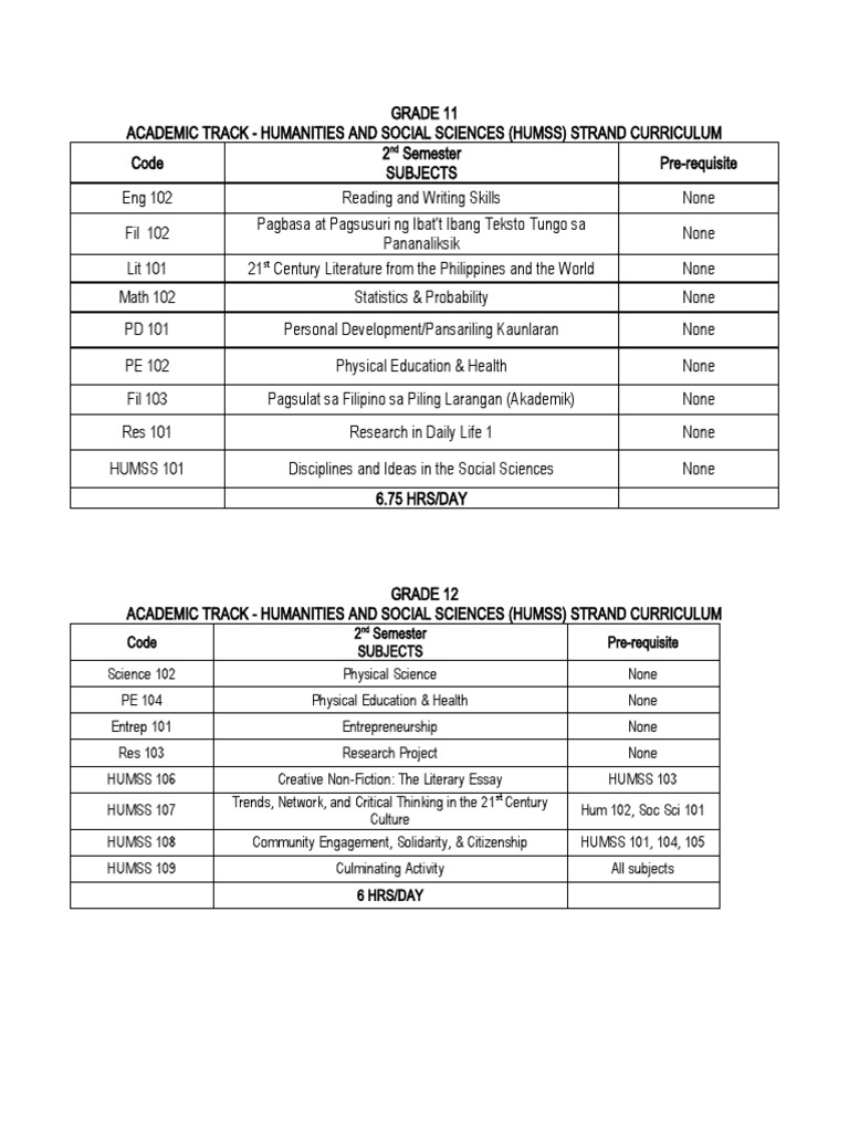 SHS Subjescts 2ndsemester | PDF | Physical Education | Literacy