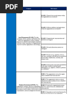 SOC SLA Template v1 Idc2bp | PDF | Service Level Agreement | Denial Of ...