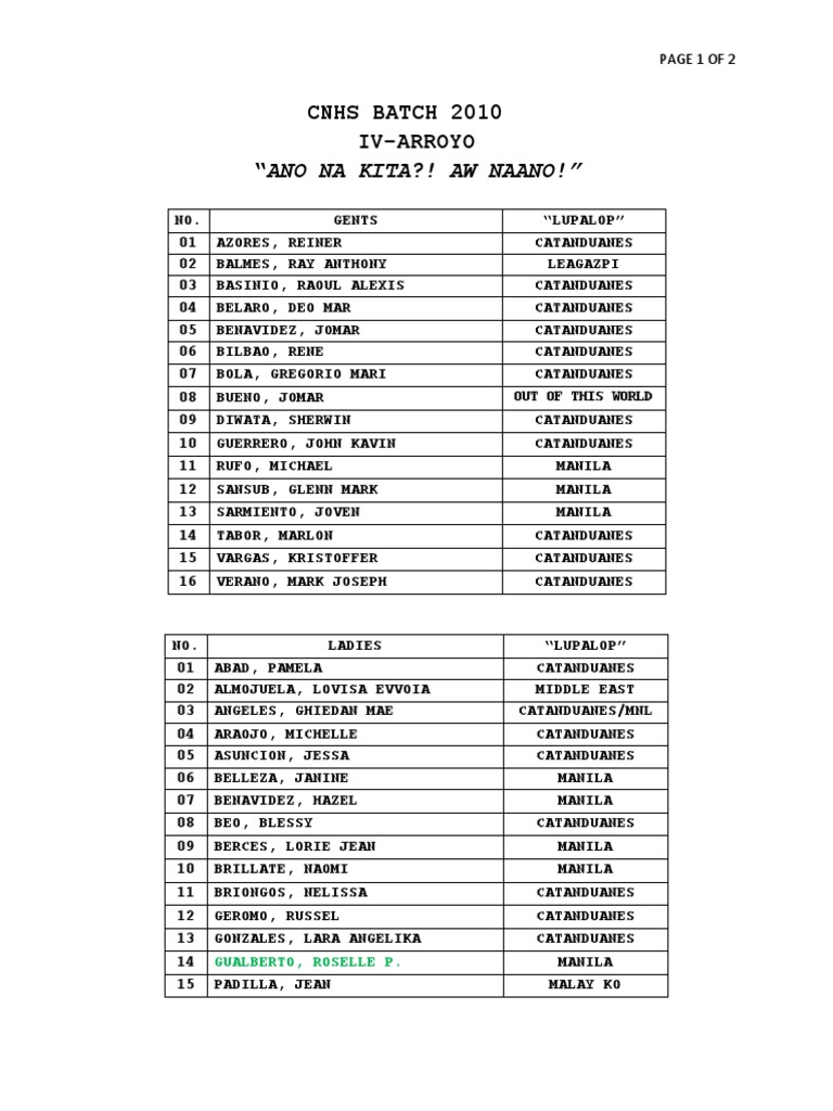 "Ano Na Kita?! Aw Naano!": Cnhs Batch 2010 Iv-Arroyo | PDF