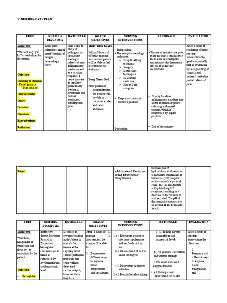 Np Ncp Dhf Pdf Bleeding Constipation