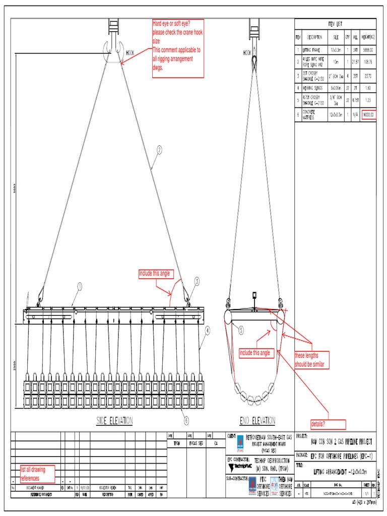 Rigging Arrangement | PDF