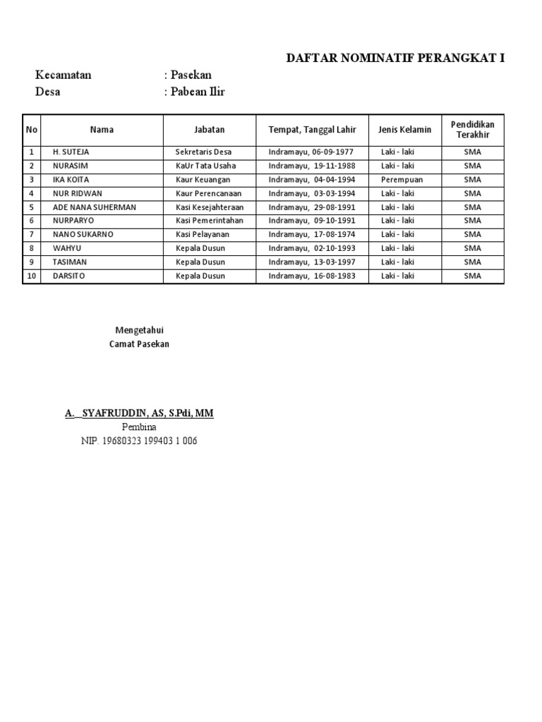 Daftar Nominatif Perangkat Desa Pabean Ilir | PDF