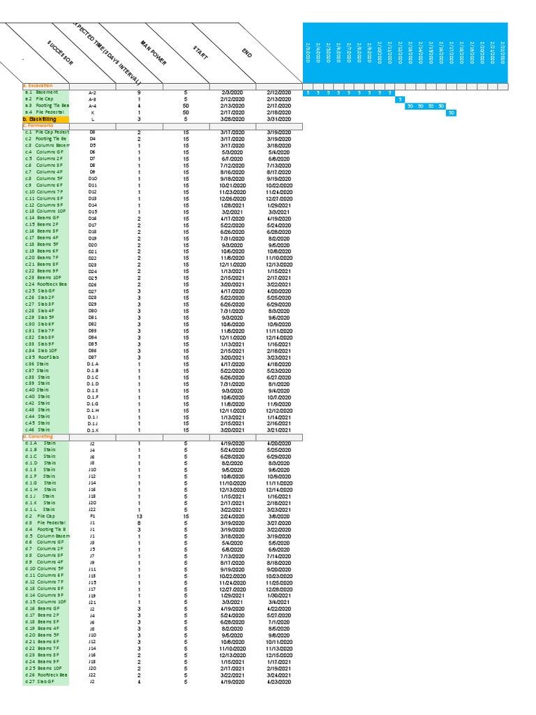 NETWORK LOGIC TABLE Updated101 | PDF | Leisure