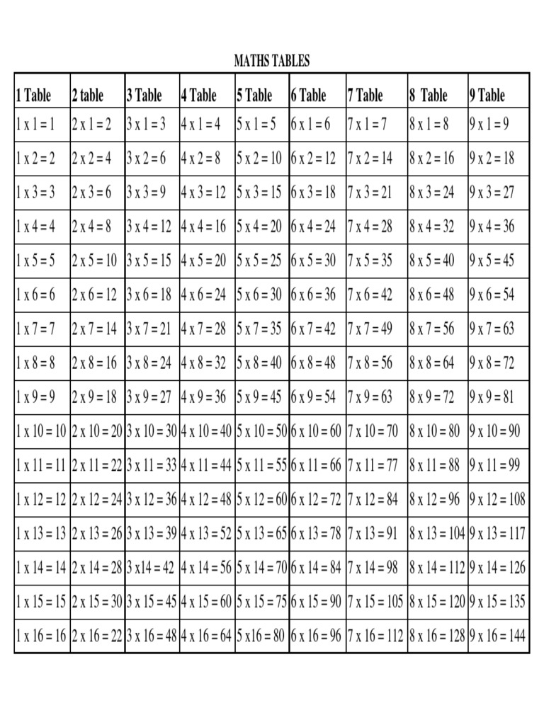 Multiplication Tables PDF | PDF