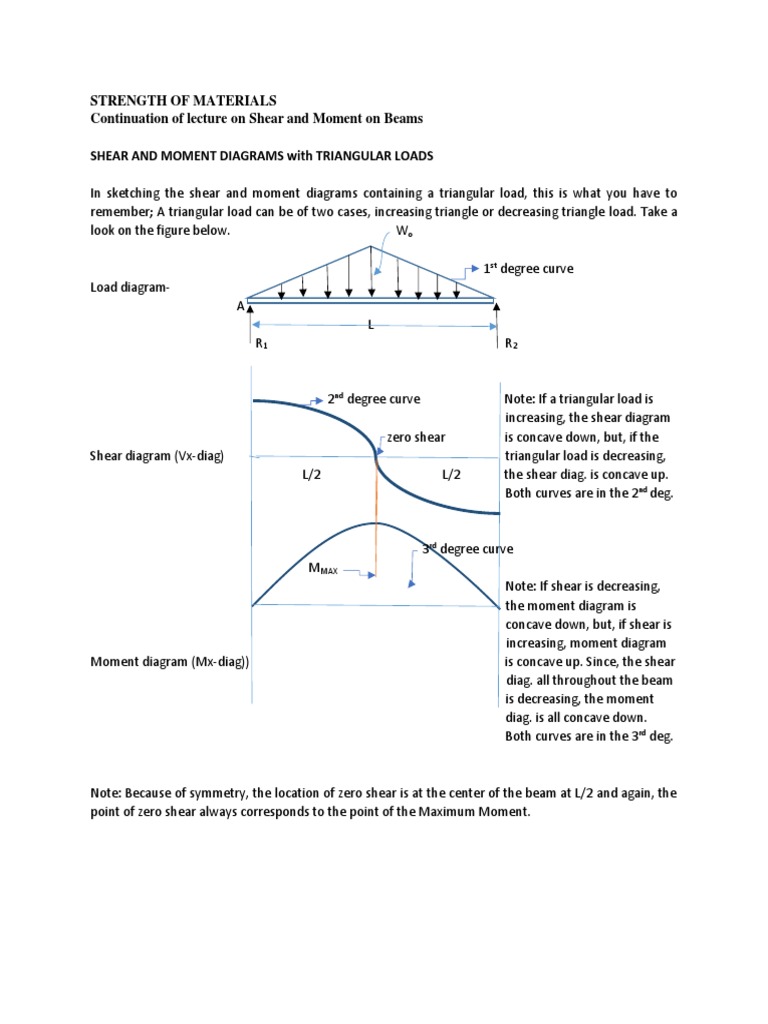 STRENGTH OF MATERIALS Triangular Load PDF | PDF | Triangle | Beam ...