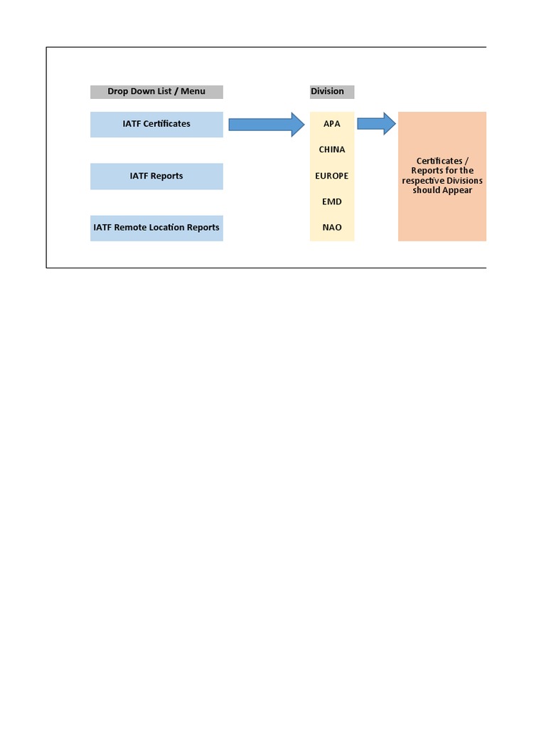 How To Build Block Diagram | PDF