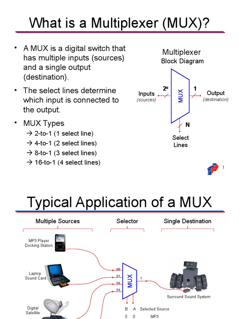 Mux DeMux | PDF | Electronic Engineering | Electronics