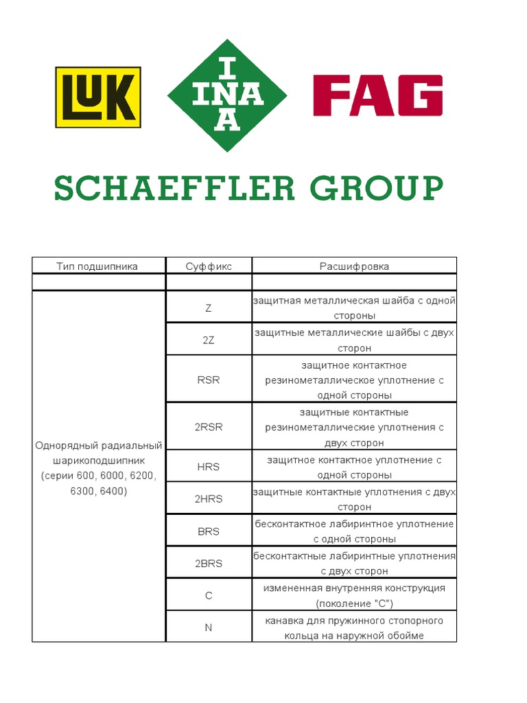 FAG Bearings Catalog | PDF