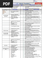 58 Pre Excavation - Checklist | PDF