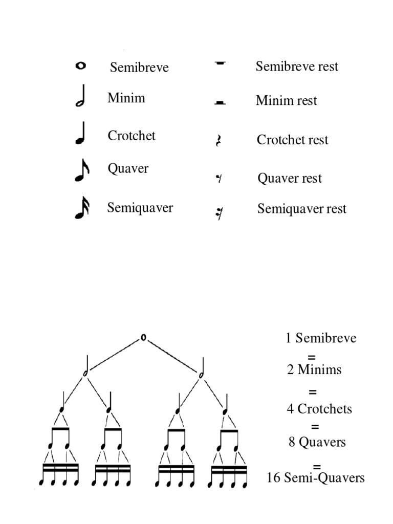 Semibreve Rest Semibreve | PDF
