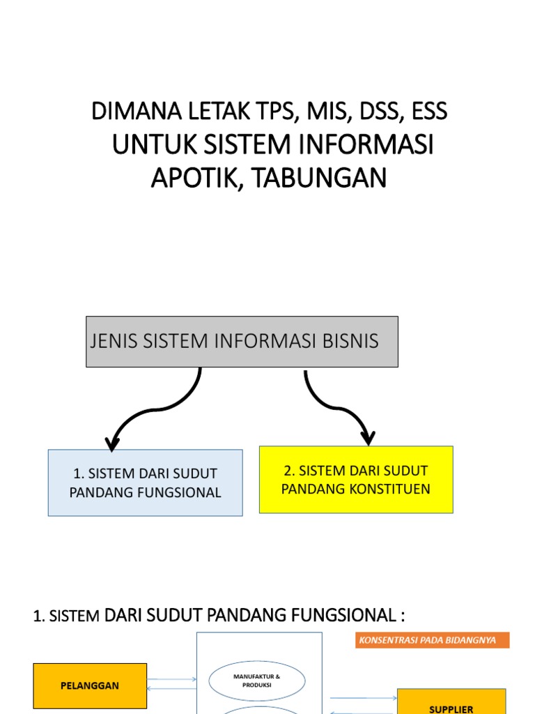 Dimana Letak TPS, Mis, DSS | PDF