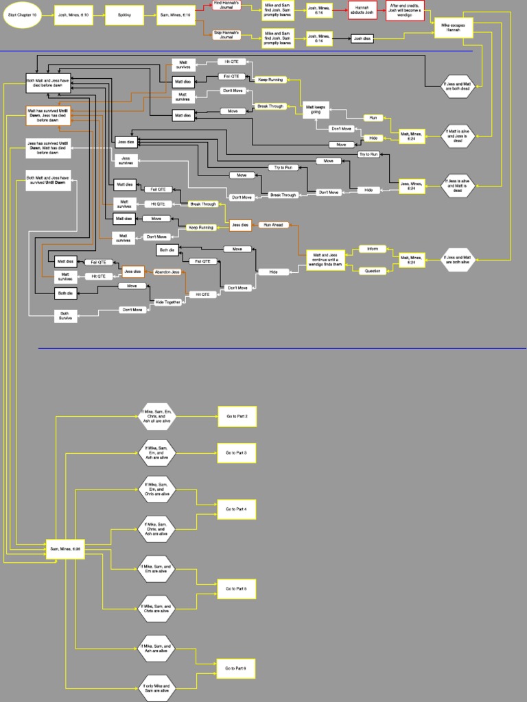 Chapter 10 Part 1 Until Dawn Flowchart.pdf