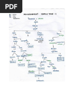 Krishna Family Tree: 71 Generations | PDF | Hindu Texts | Hindu Literature