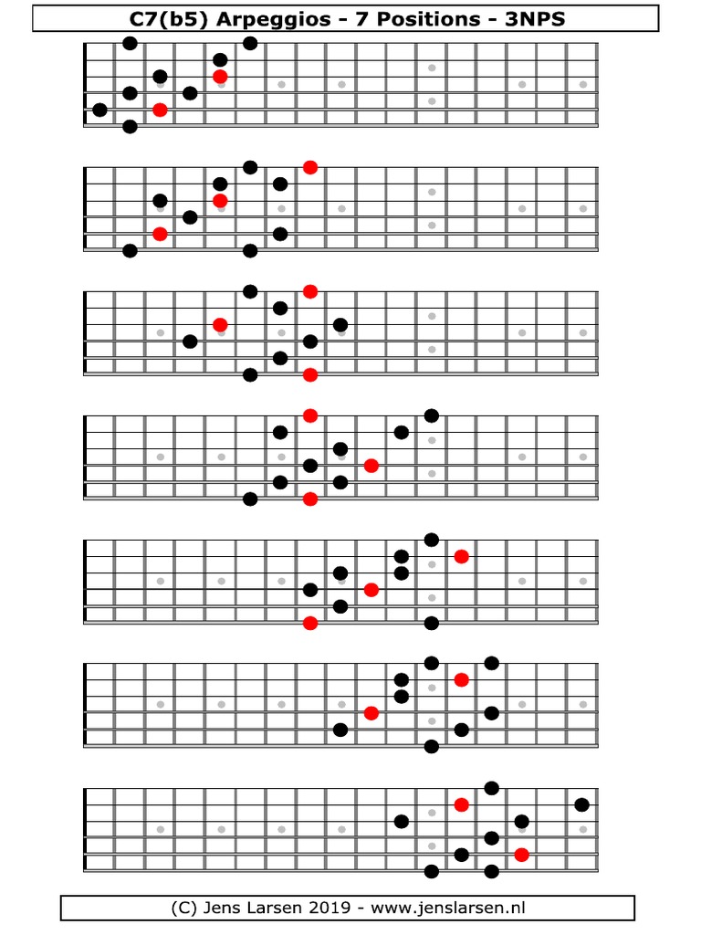 3NPS Dom7b5 Arpeggios | PDF
