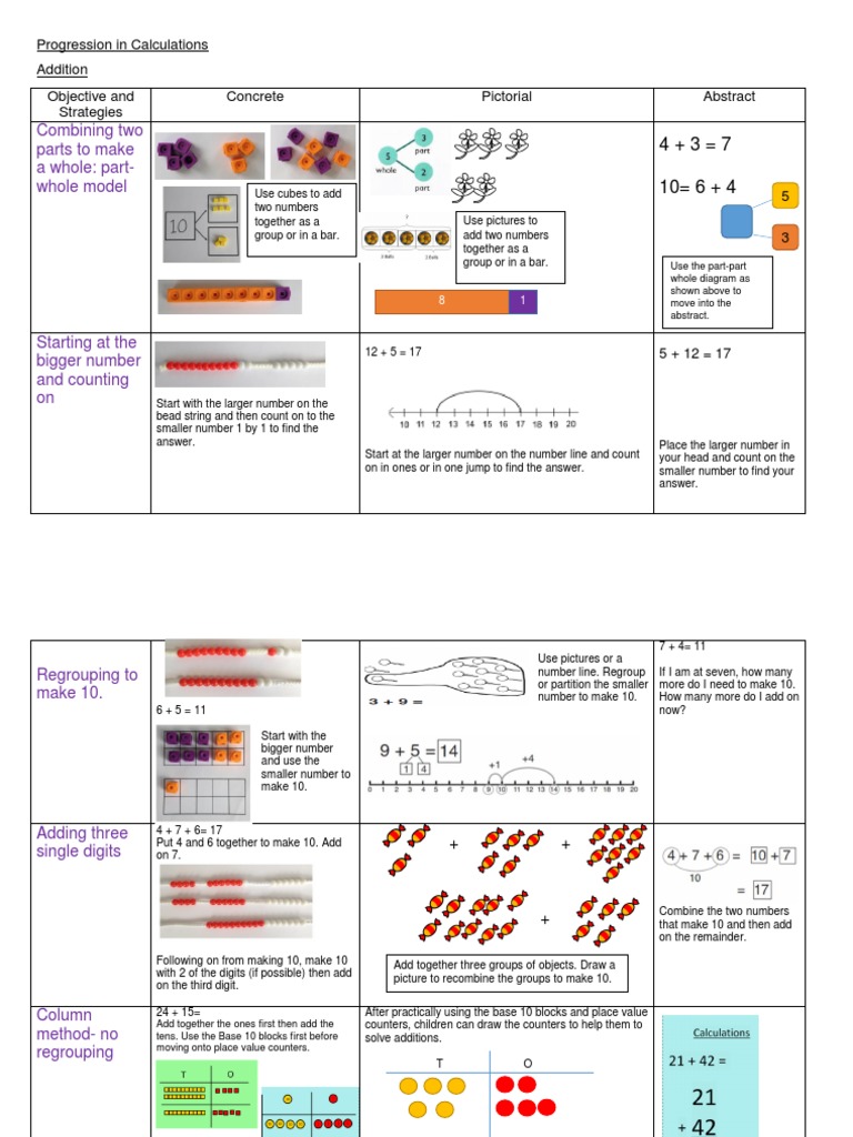 Combining Two Parts To Make A Whole: Part-Whole Model | PDF ...
