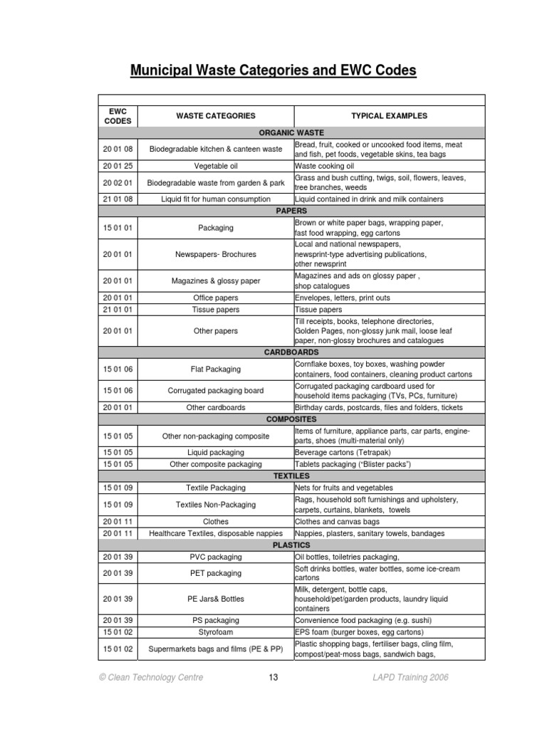Municipal Waste Categories and EWC Codes | PDF | Cookware And Bakeware ...