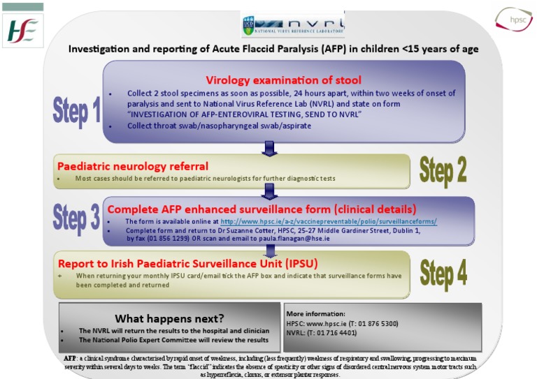 AFP Reporting Poster June 2019 | PDF