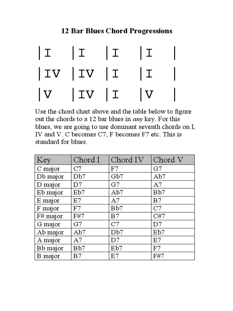 A Guide to Creating 12 Bar Blues Progressions in Any Key Using Dominant ...