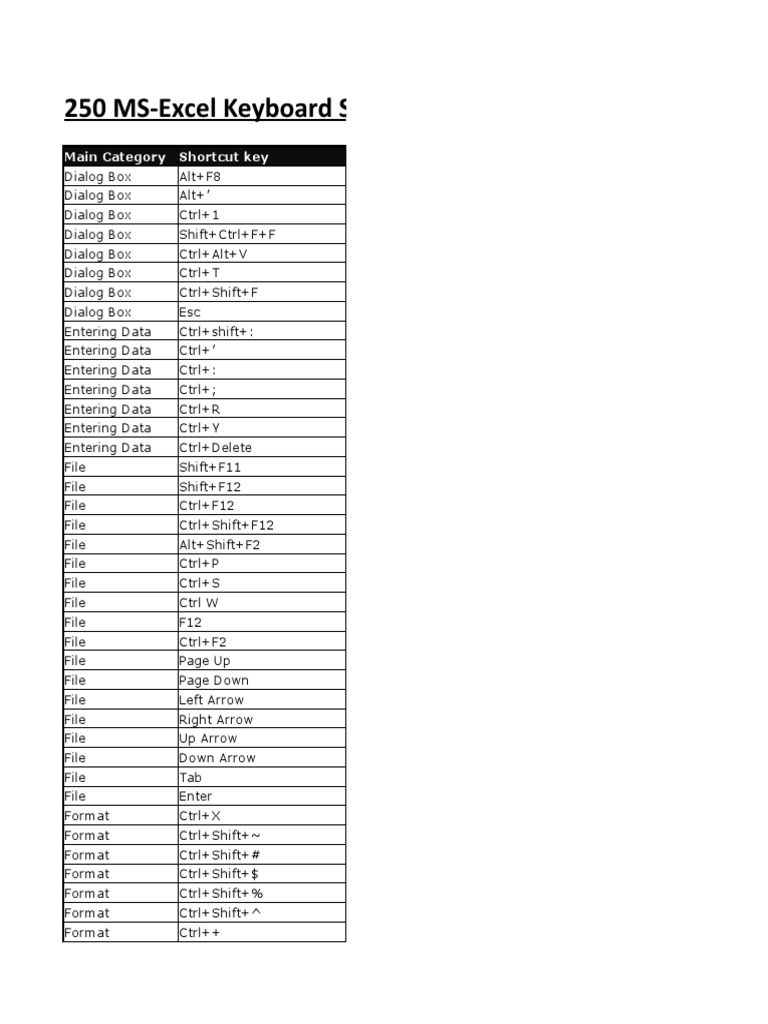 250 MS-Excel Keyboard Shortcuts: Main Category Shortcut Key | Download Free PDF | System ...