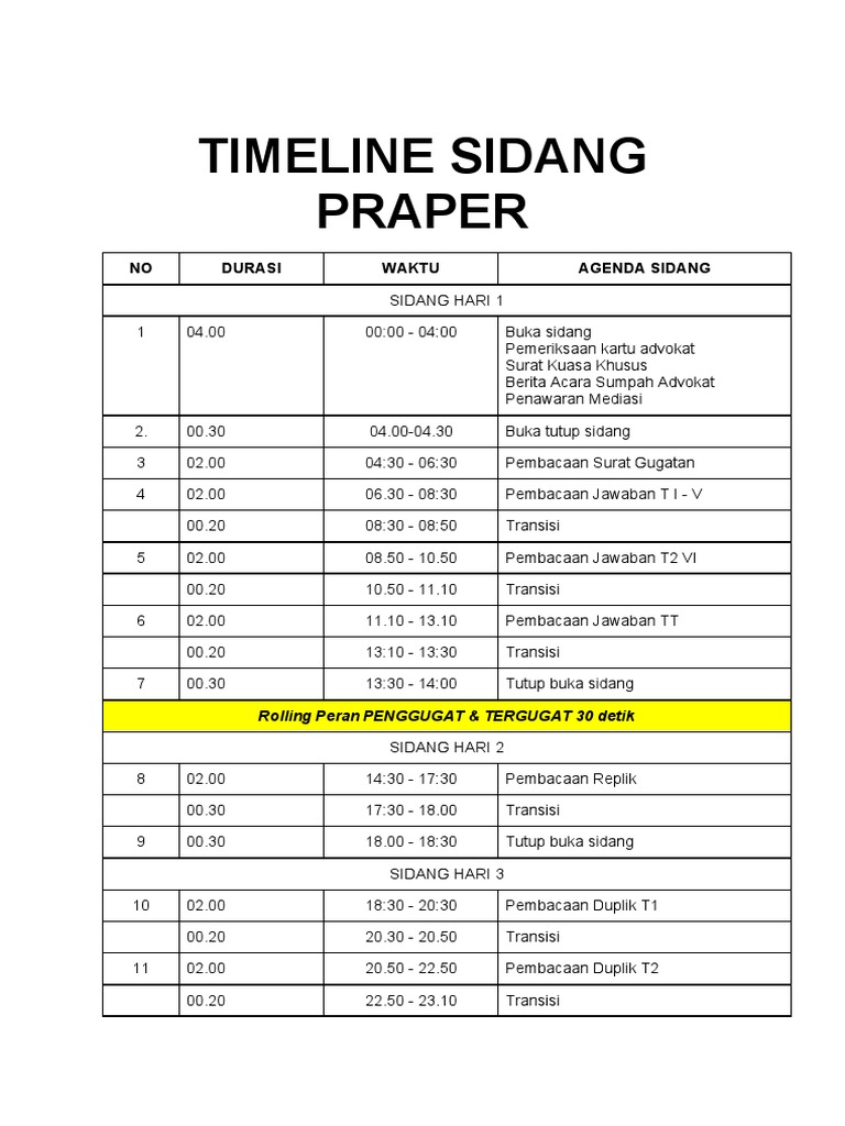 Timeline SIDANG | PDF