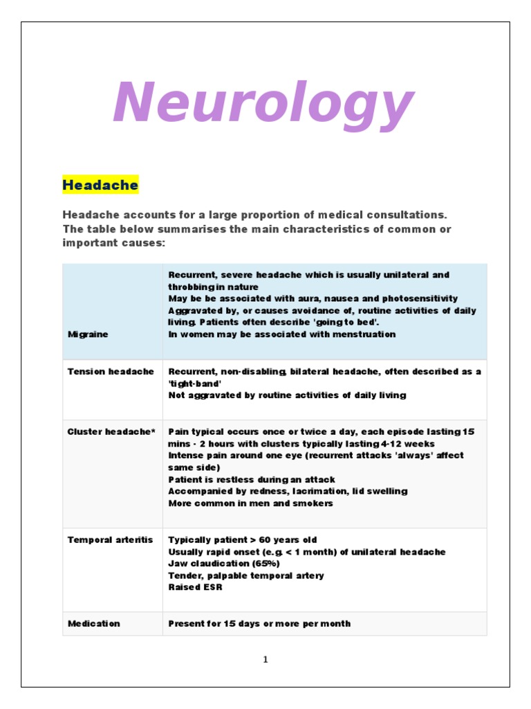 A Comprehensive Review of Common Headaches Including Their Presentation ...