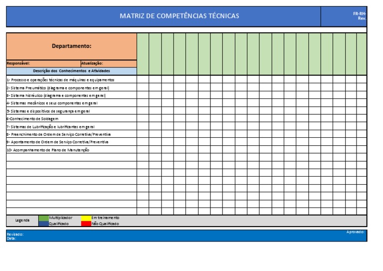 Matriz de Versatilidade | PDF