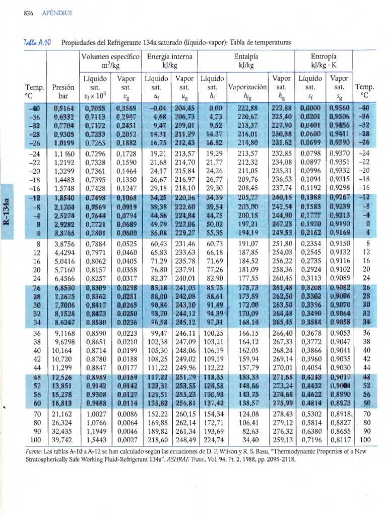 Tablas R134a MORAN | PDF